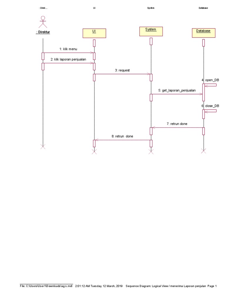 Sequence Diagram Menerima Laporan Penjualan | PDF