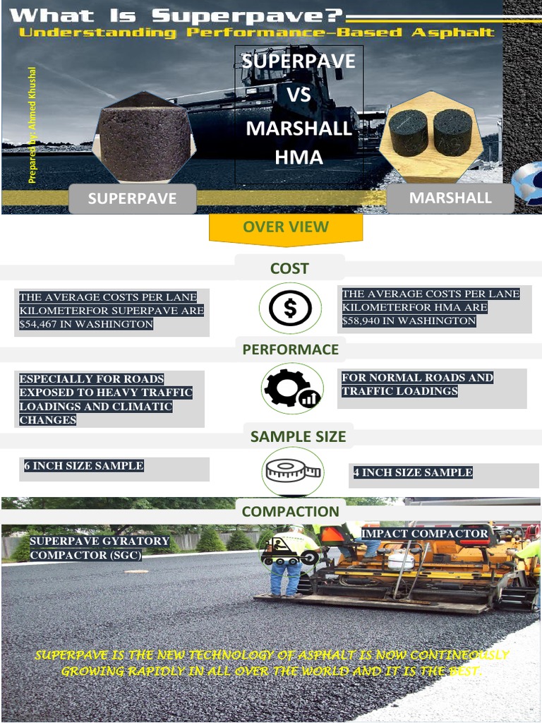 Superpave VS Marshall HMA | PDF