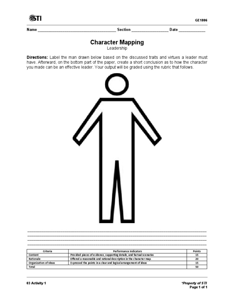 Leadership Character Mapping Activity | PDF