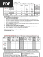 Sniper Formulas | PDF | Minute And Second Of Arc | Trigonometry
