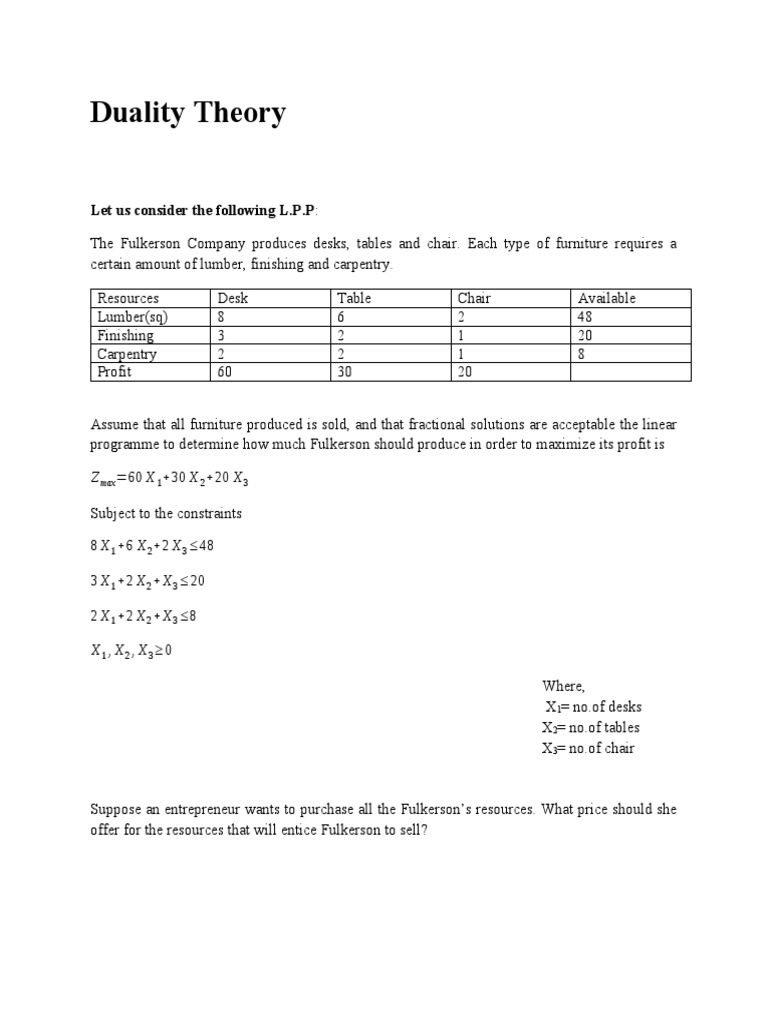 Maximizing Furniture Production: Formulating the Dual Linear ...