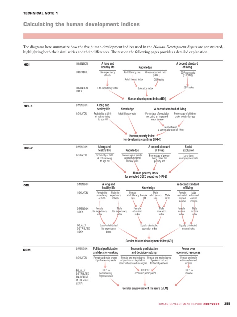 Calculating The Human Development Indices: Technical Note 1 | PDF ...