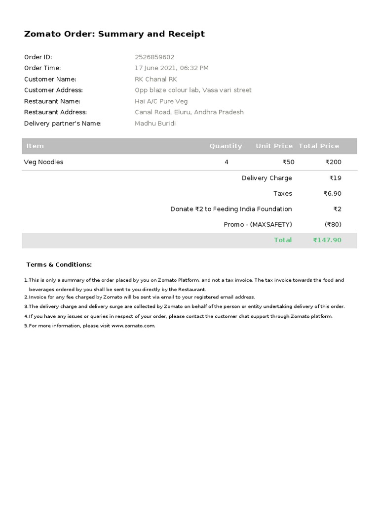 Zomato Order: Summary and Receipt: Item Quantity Unit Price Total Price ...