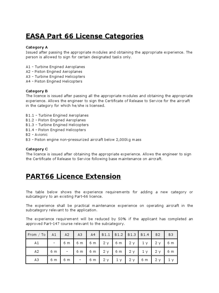 EASA Part 66 License Categories: Category A | PDF | Knowledge ...