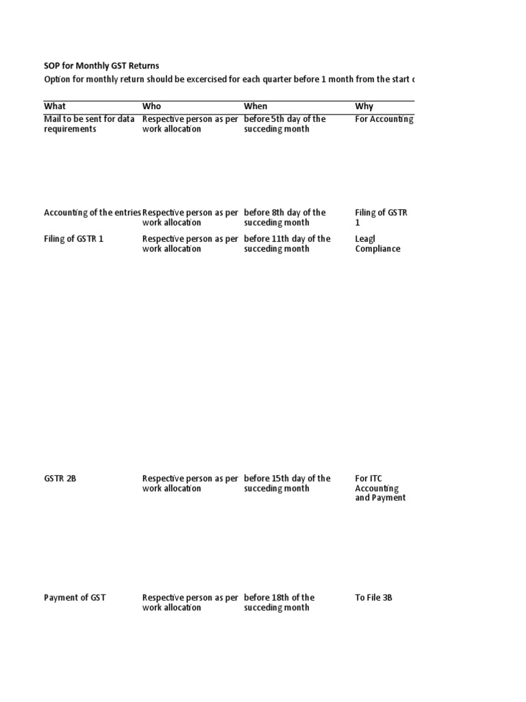 SOP For Monthly GST Returns | PDF | Computing | Business