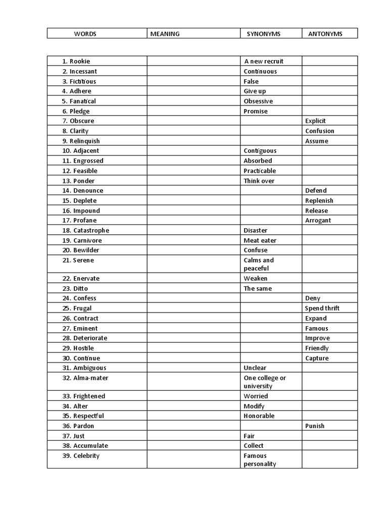 PPSC All Paper Synonyms | PDF