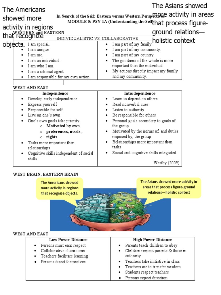 Comparing Eastern and Western Perspectives on the Self: An Analysis of ...