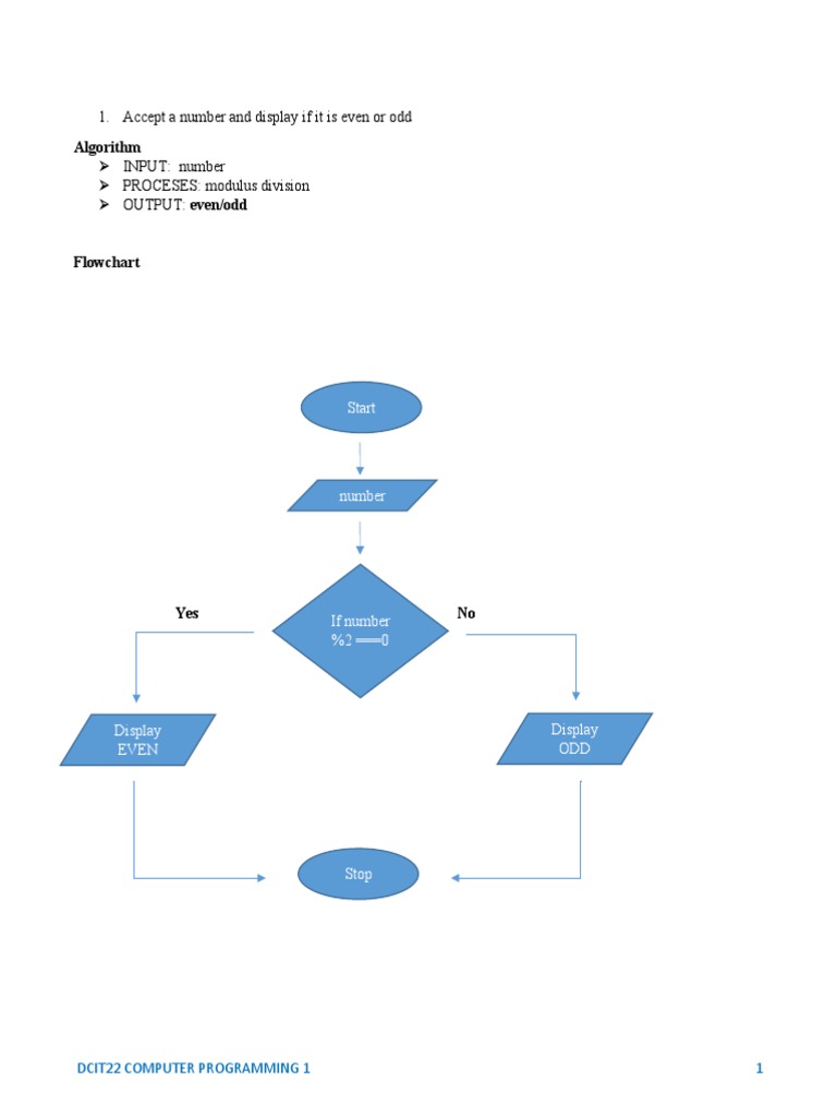 COMPROG Flowchart For DCIT22.document | PDF | Algorithms | Mathematical Logic