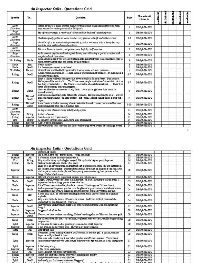 An Inspector Calls - Quotations Grid: Speaker To Quotation Characters ...