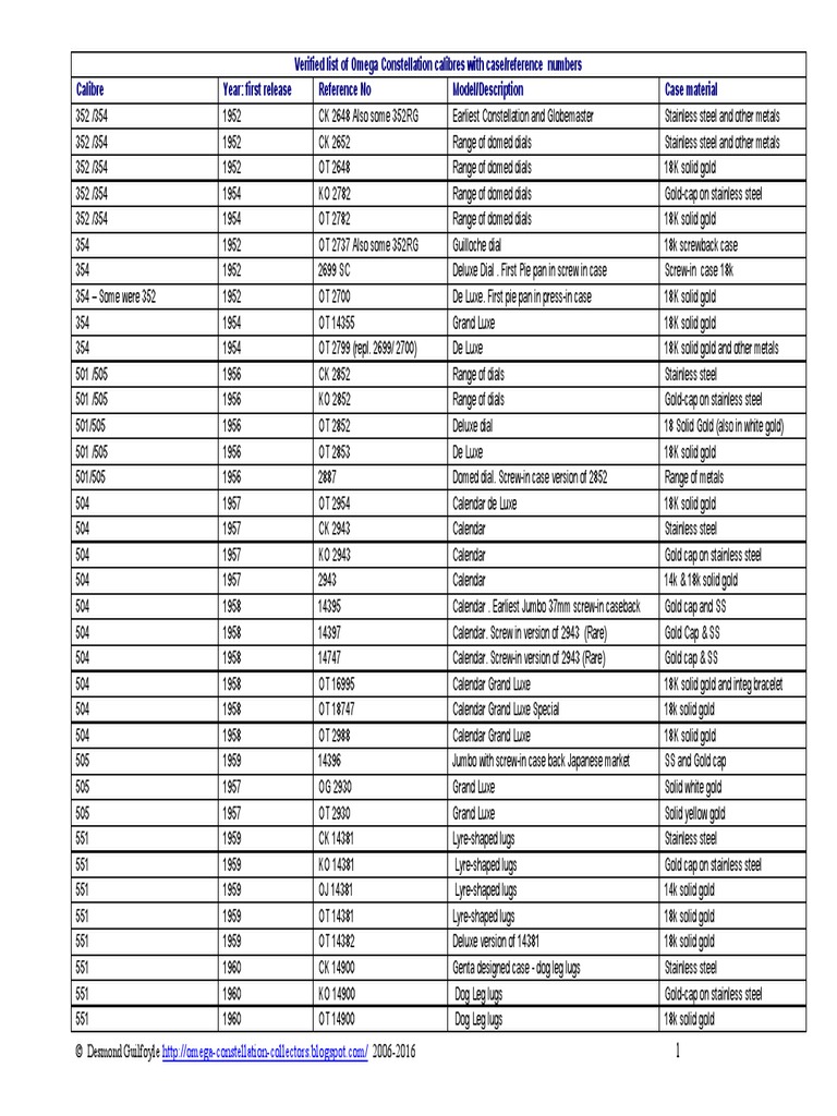 Verified List of Omega Constellation Calibres With Case/reference ...