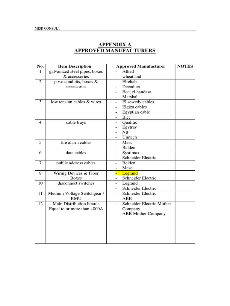 Approved Manufacturer List | PDF | Electrical Components | Electromagnetism