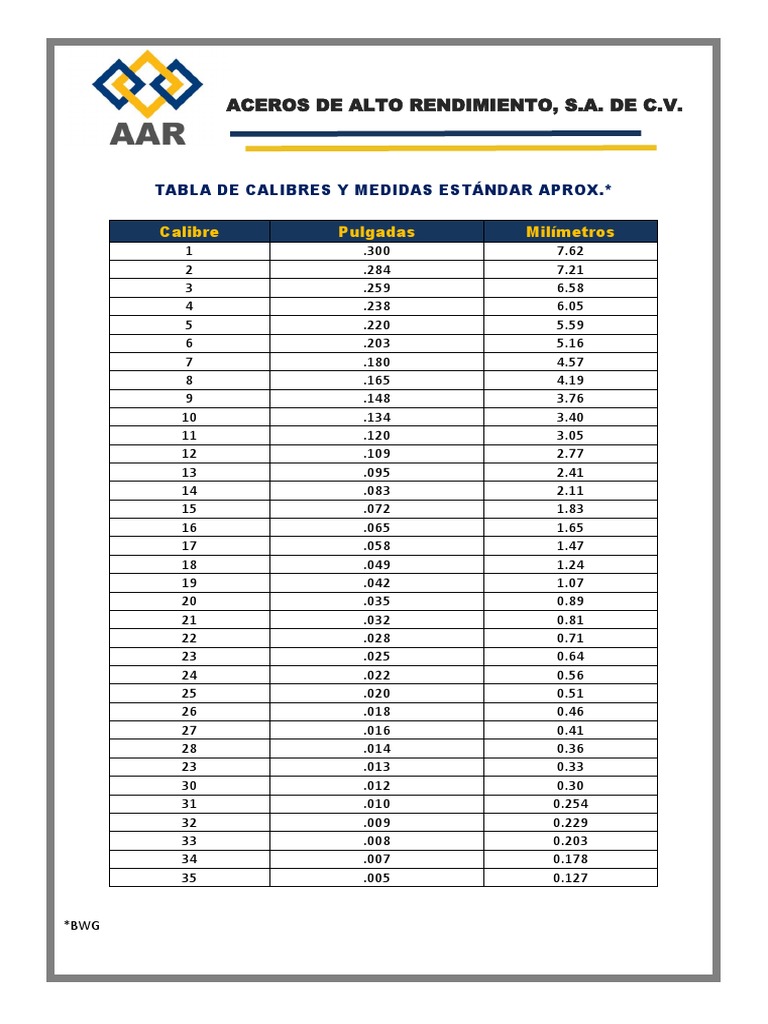 Tabla de Calibres y Medidas Estándar | PDF