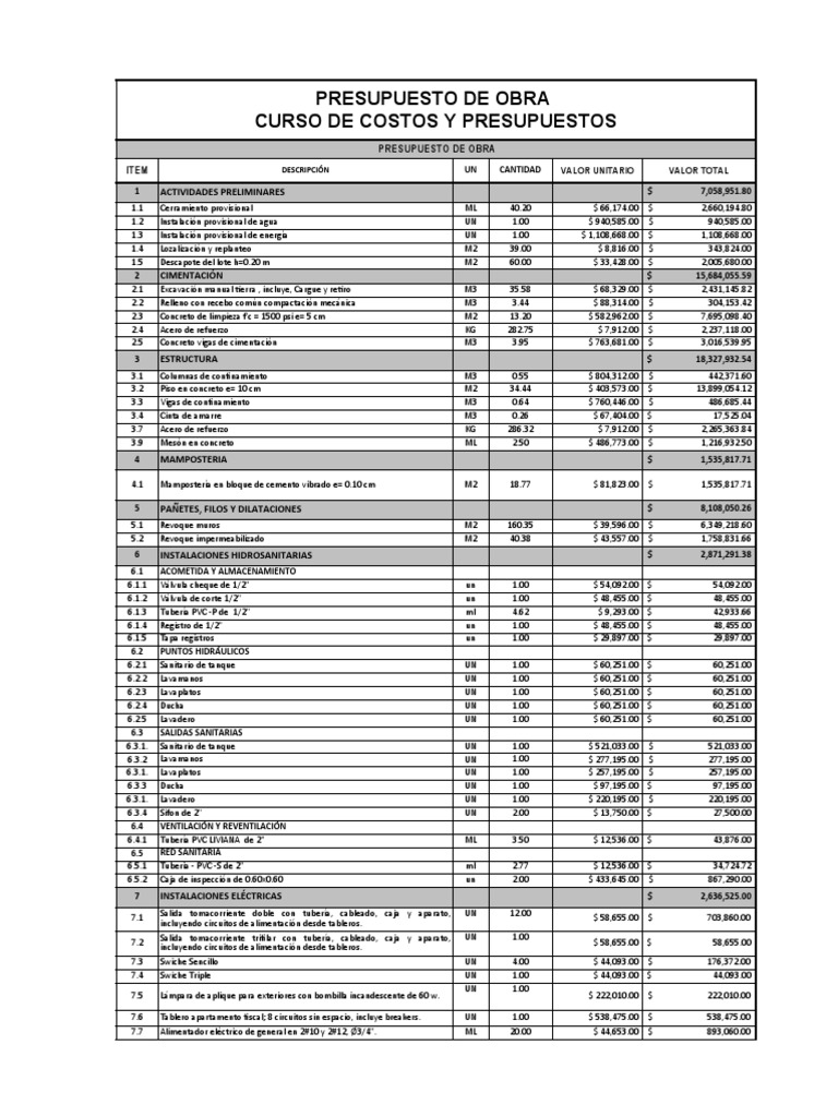 U1 EV2 Estudio de Caso A.I.U. en El Presupuesto de Construcción | Descargar gratis PDF ...