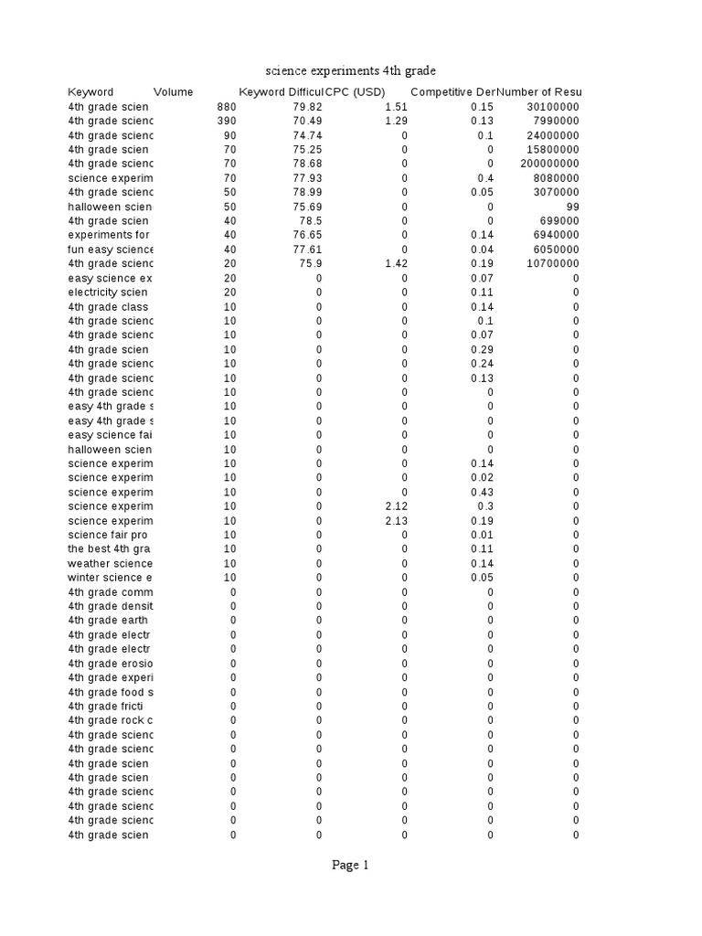 Science Experiments 4th Grade | PDF | Mass | Quantity