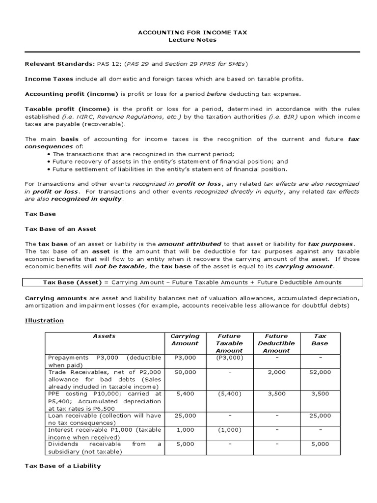 Deferred Tax Accounting - Lecture Notes | PDF | Deferred Tax | Tax ...