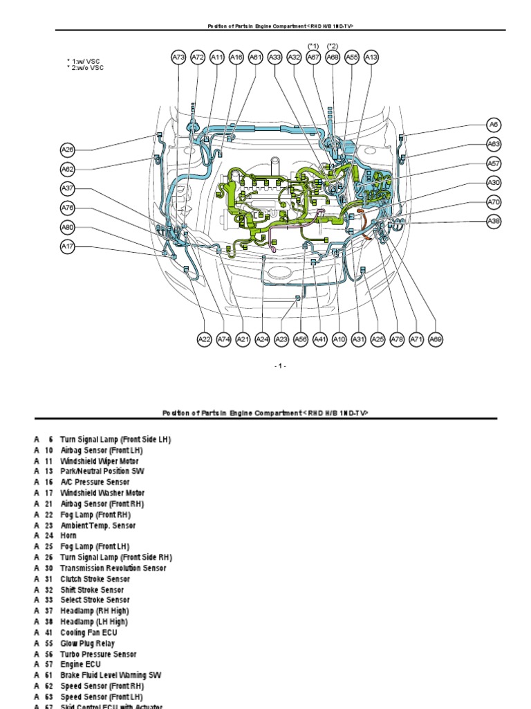 Engine Parts Location Guide | PDF | Vehicle Parts | Automotive Industry