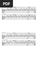 Contoh Template RAB (Rencana Anggaran Biaya) Untuk Sebuah Restoran | PDF