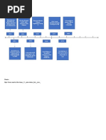 Linea de Tiempo Manufactura Esbelta | PDF | Lean Manufacturing | Economias