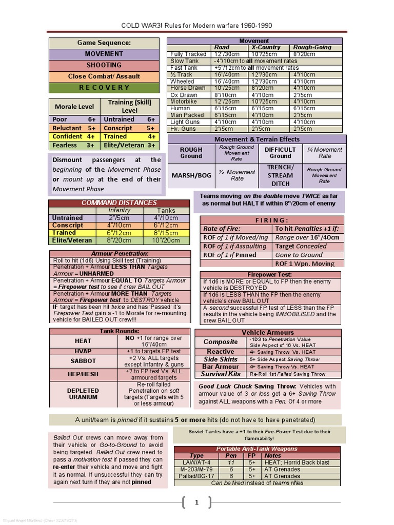 COLD WAR3 Quick Reference Sheet | PDF | Surface To Air Missile | Tanks