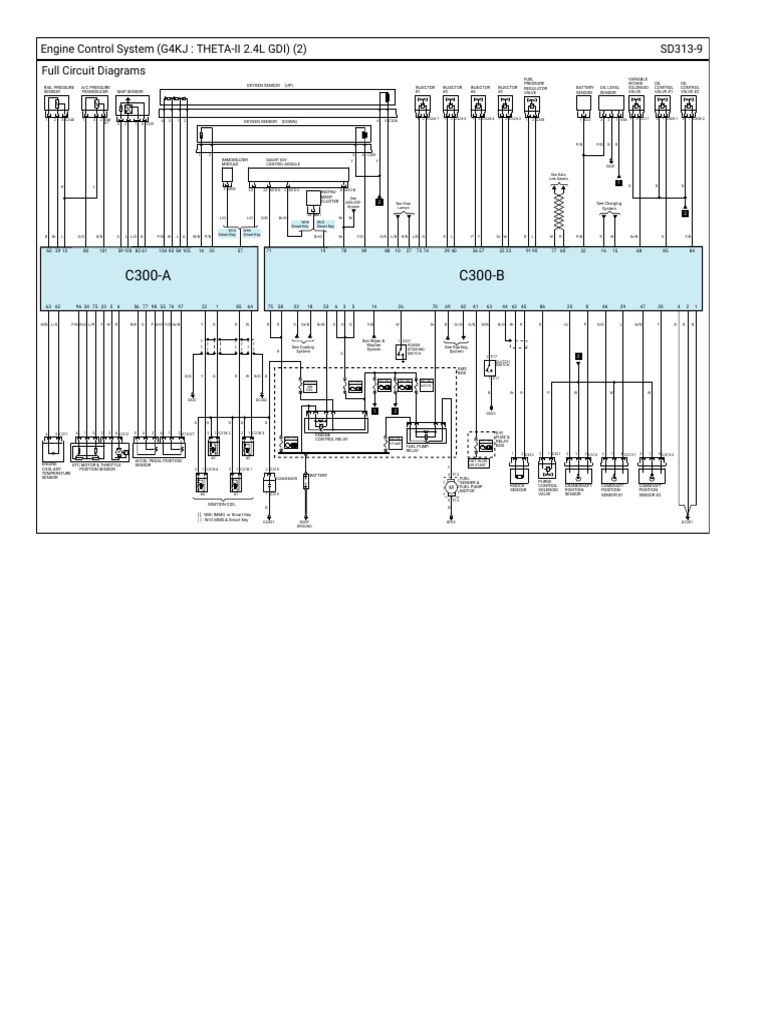 Engine Control System Circuit Diagram for a 2.4L GDI Theta-II Engine ...