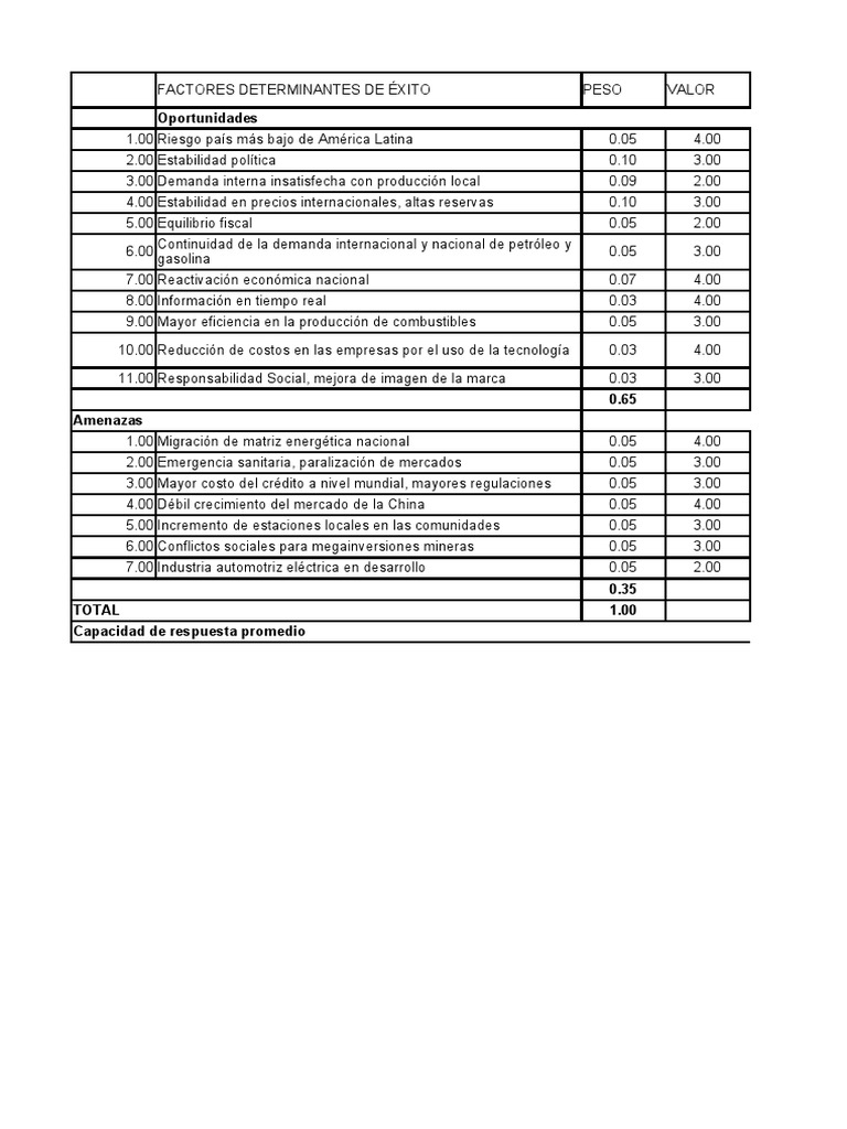 MATRIZ EFE y EFI | PDF | Economias | Energía y recursos