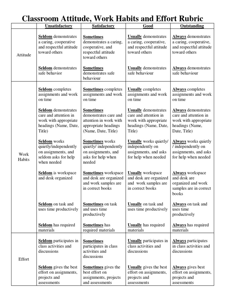 Classroom Attitude and Work Habits Rubric | PDF | Human Nature | Psychology