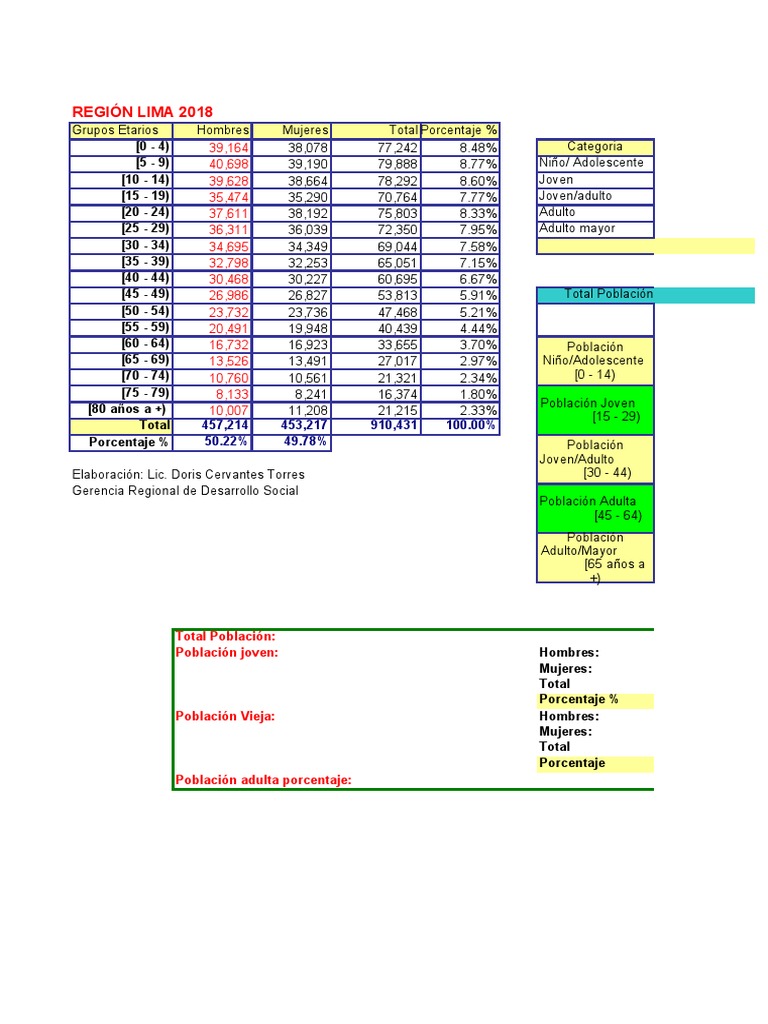 PIRAMIDE POBLACIONAL REGION LIMA - CENSOS 2017 Elaborado Setiembre 2019 ...
