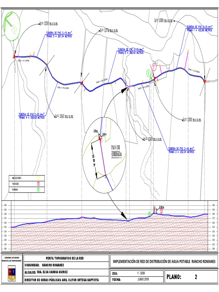Paso de Quebrada | PDF