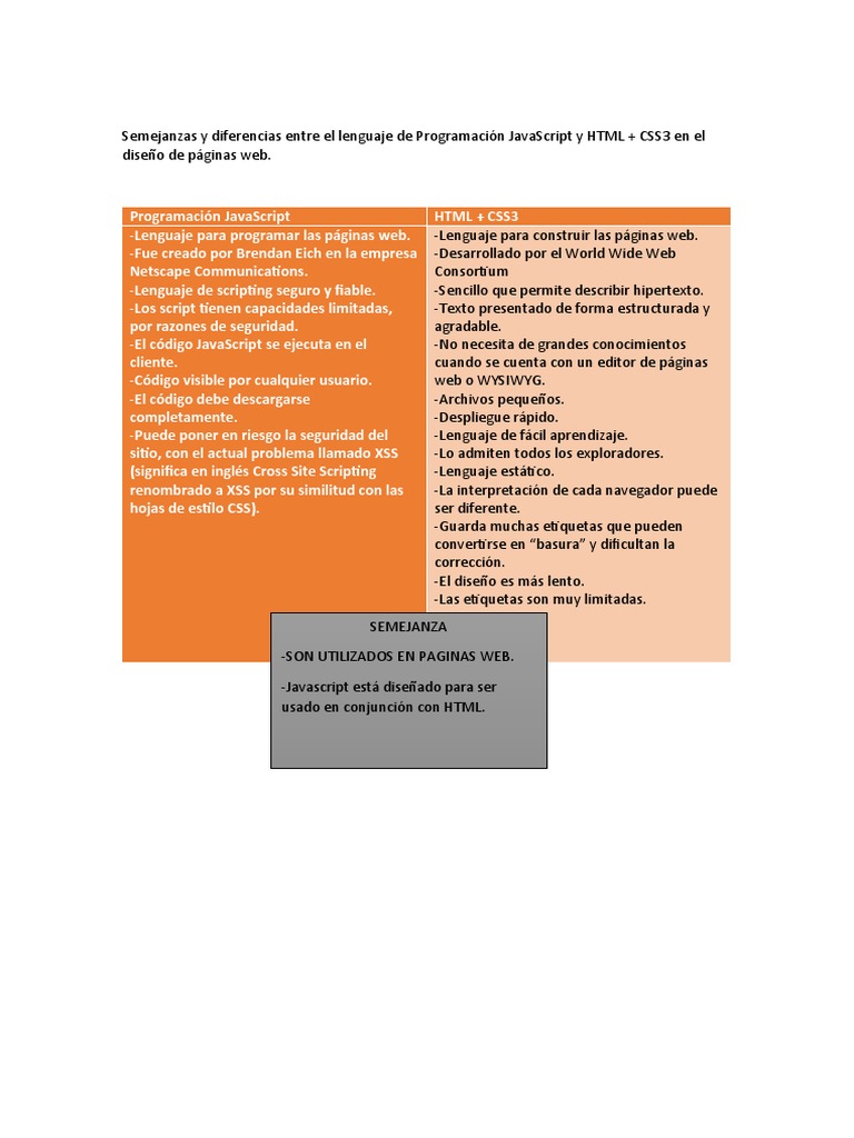 Semejanzas y Diferencias Entre El Lenguaje de Programación JavaScript y ...
