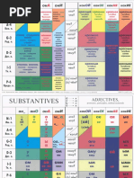 Russian Possessive Pronouns Chart 2 | PDF