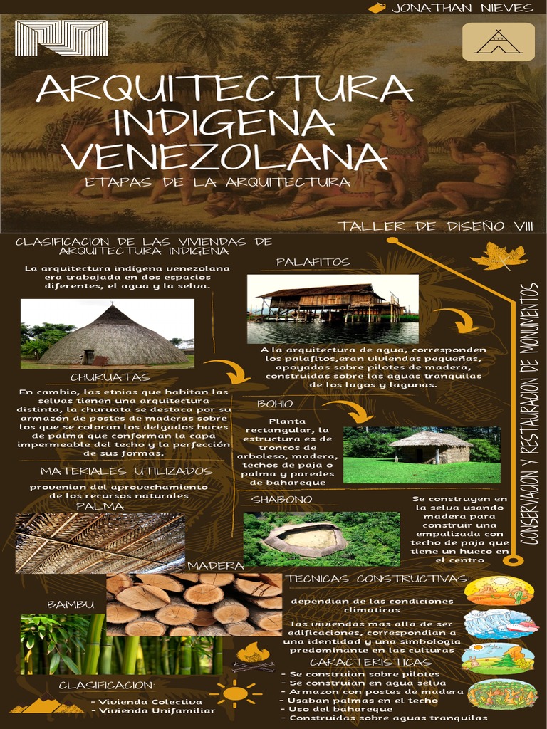 Arquitectura Indigena Venezolana | PDF | Sectores Economicos | Diseño ...
