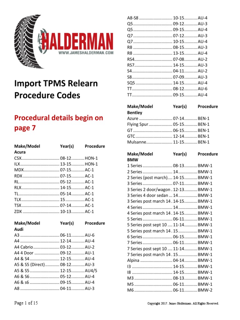 Import TPMS Relearn Procedure Codes: Procedural Details Begin On | PDF ...