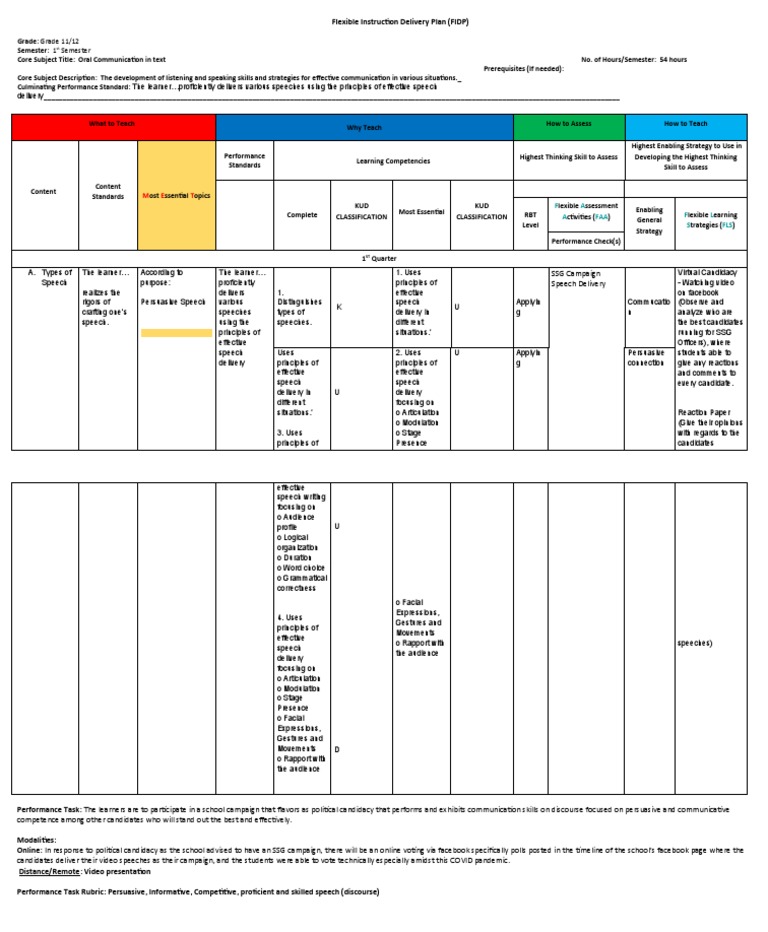 REYNOLD LAURON - Day 1 - FIDP TEMPLATE | PDF | Speech | Gesture