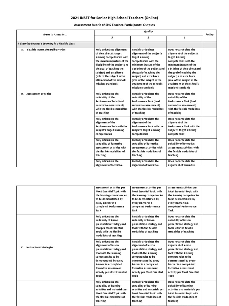 2021 SHS INSET - Evaluation Tool | PDF | Educational Assessment | Learning