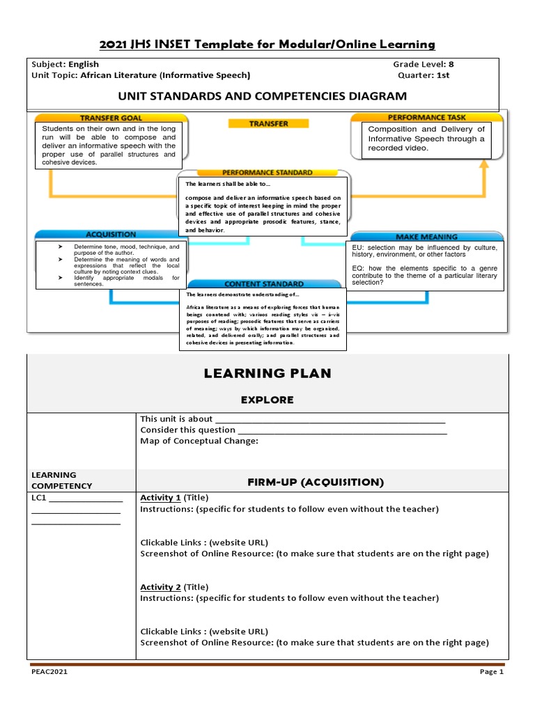EFDT Learning Plan (Consolidated) | PDF | Rubric (Academic) | Learning