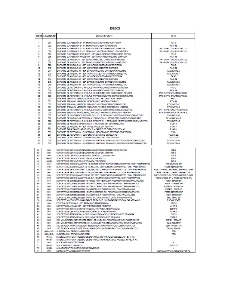 Indice de Lineas y Redes Primarias | PDF