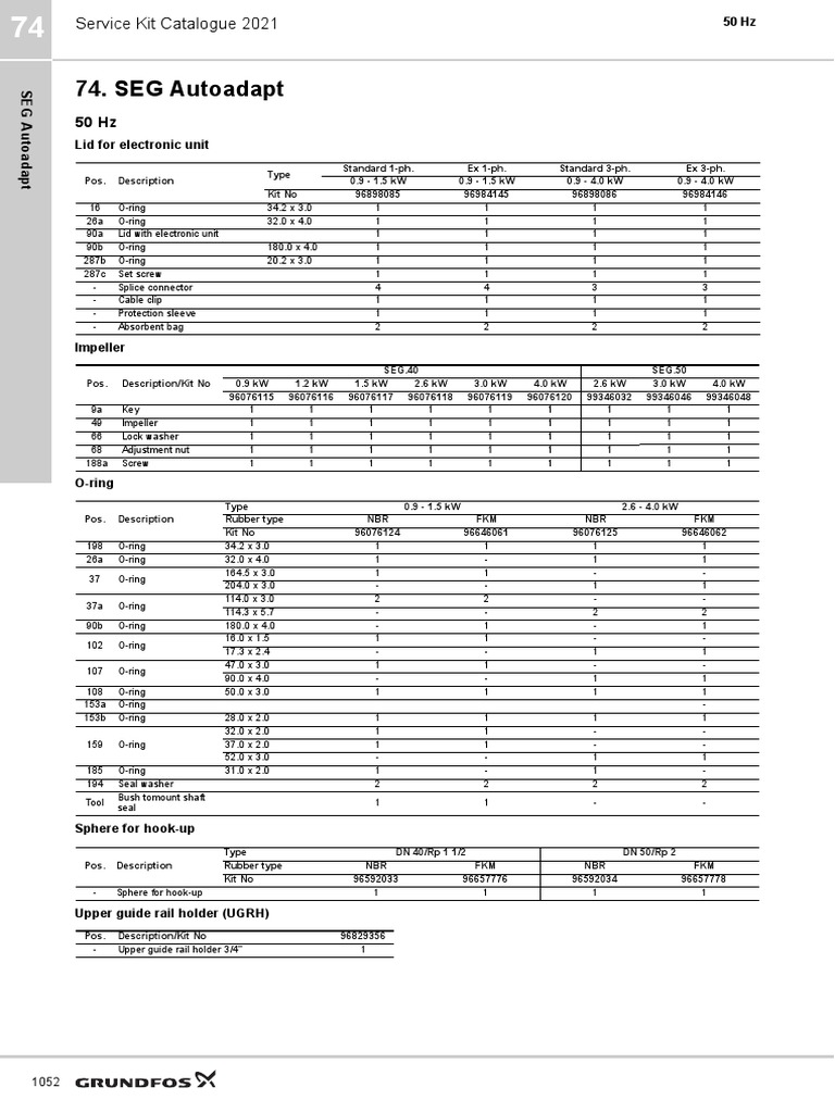 SEG Autoadapt Service Kit Catalogue: Comprehensive Listing and ...