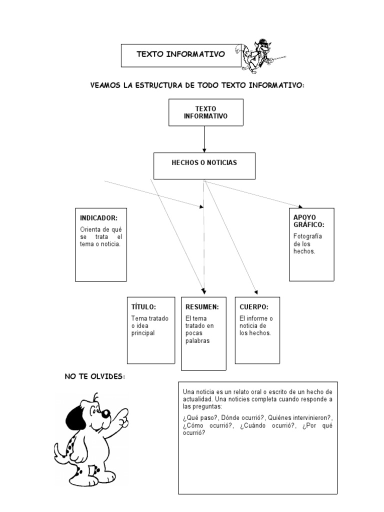 Veamos La Estructura de Todo Texto Informativo | PDF