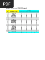 Justification Letter | PDF | Behavior Modification | Teachers