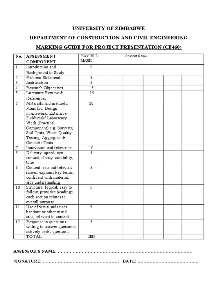 Project Presentation Marking Guide CE460 | PDF | Computers | Technology ...