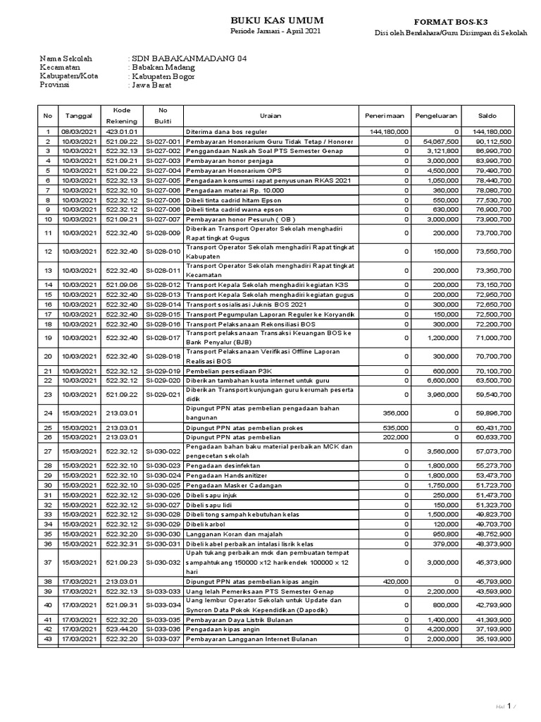 BKU JAN APR 2021 Dikonversi | PDF