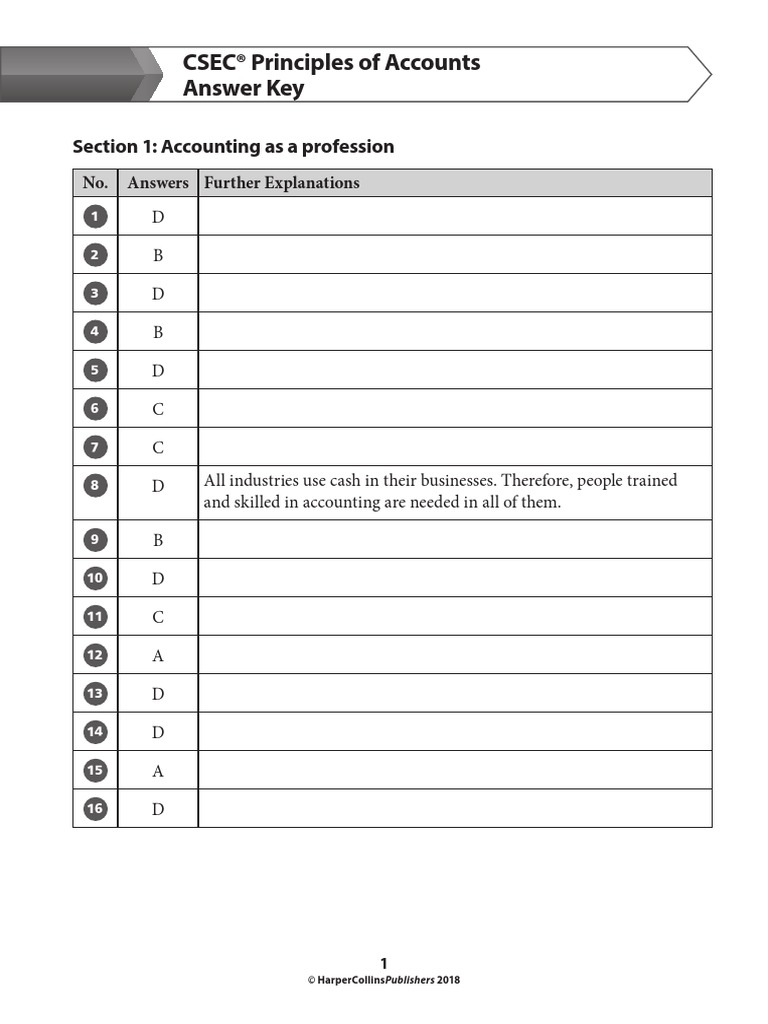 CSEC Principles of Accounts MCQ Answer Key | PDF | Debits And Credits | Depreciation