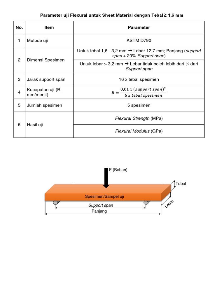 Parameter Uji Flexural, Sheet Material Tebal 1,6 MM Ke Atas | PDF