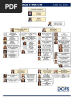 FEMA Org Chart | PDF | United States Department Of Homeland Security ...