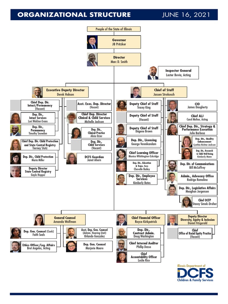 DCFS OrgChart 6-16-2021 | PDF