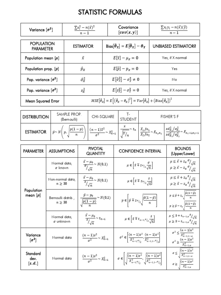 Statistic Formulas | PDF | Estimator | Bias Of An Estimator