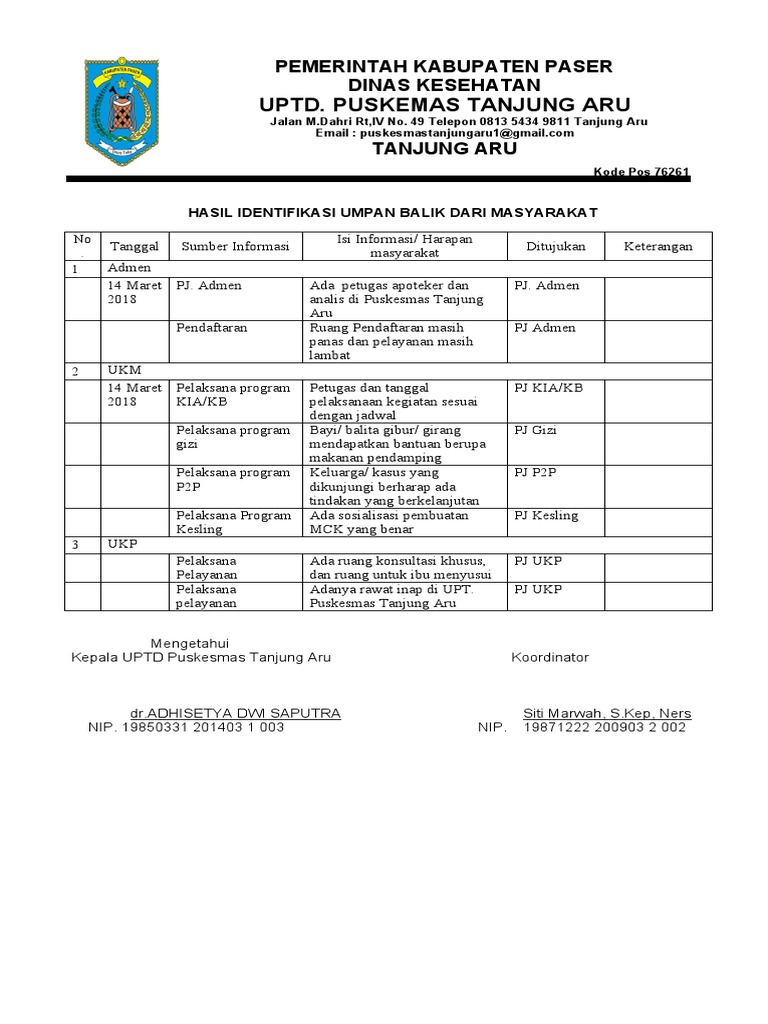 Dokumen Hasil Identifikasi Umpan Balik | PDF