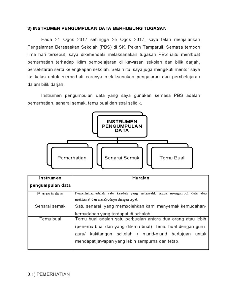 Instrumen Pengumpulan Data Berhubung Tugasan PBS | PDF