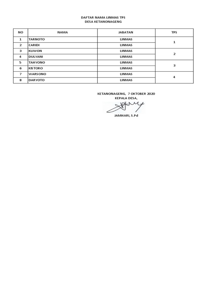 Data Linmas TPS | PDF