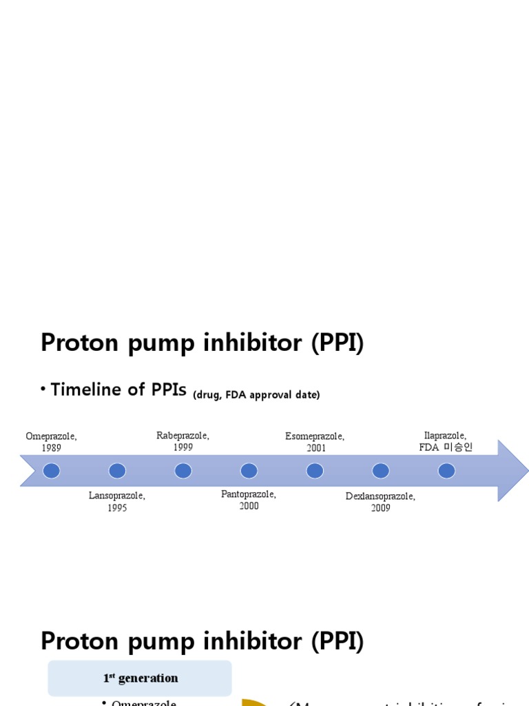 PPI Approval Timeline & Potency | PDF